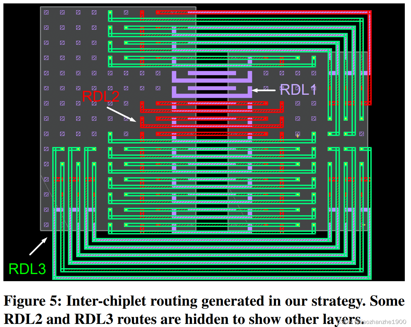 文献阅读（185）Co-design_rdl routing-CSDN博客