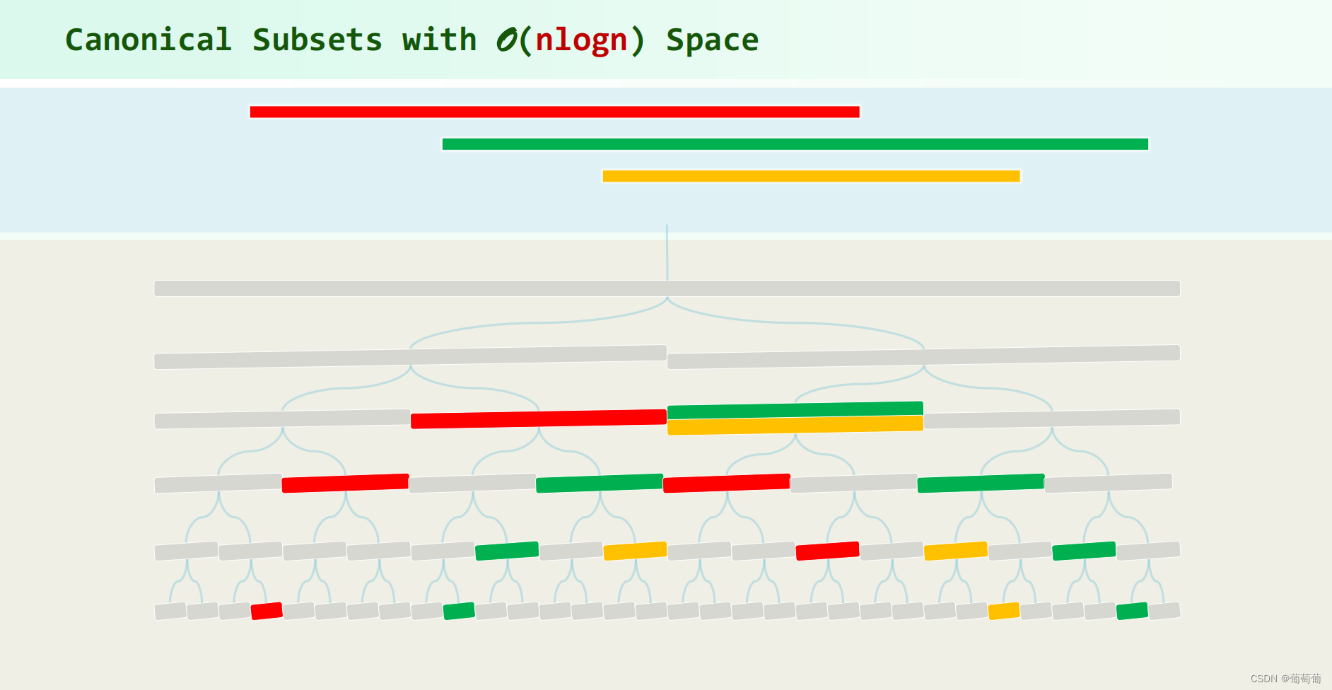 BST Application_multi-level search tree-CSDN博客