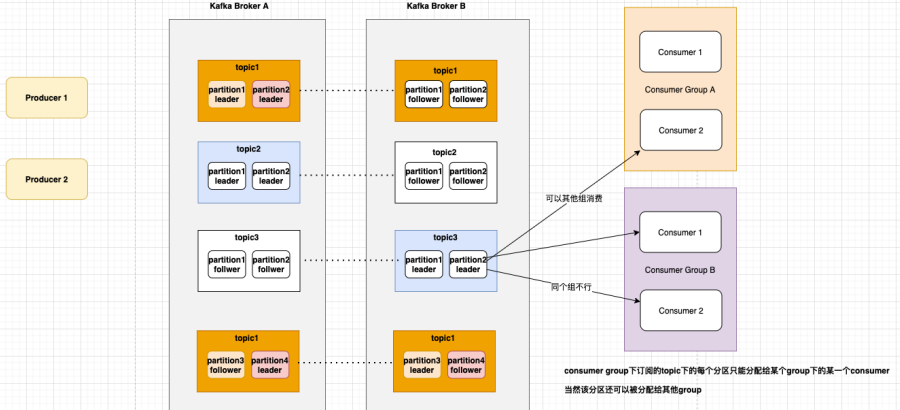第十章 kafka专题之ACK/ISR/HW机制_kafka hw机制-CSDN博客
