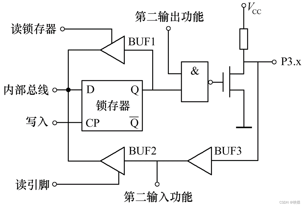单片机原理与应用设计第二章(AT89S51)-CSDN博客