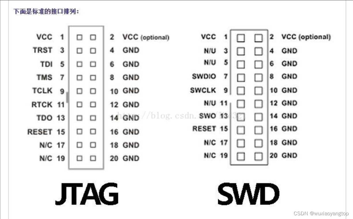 JLINK仿真器用SWD模式下载程序，和stm32的连线说明_jlink种的rst pin的作用-CSDN博客