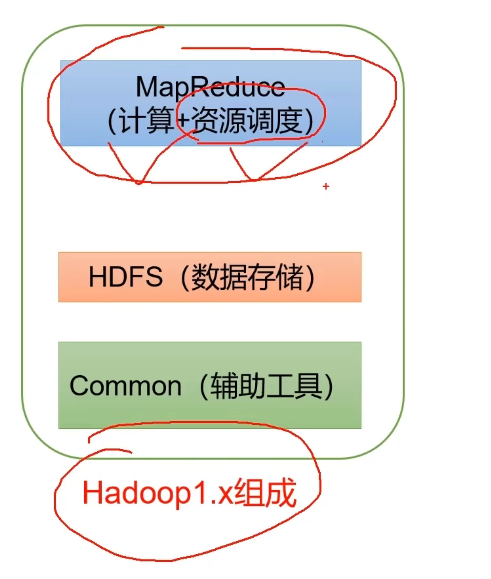 【02】Hadoop入门_hadoop102:9870下warehouse是谁的路径-CSDN博客