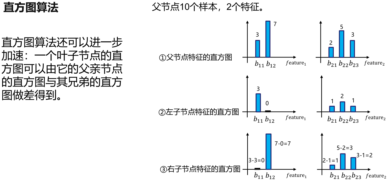 机器学习-集成学习_gradient-based one-side sampling-CSDN博客