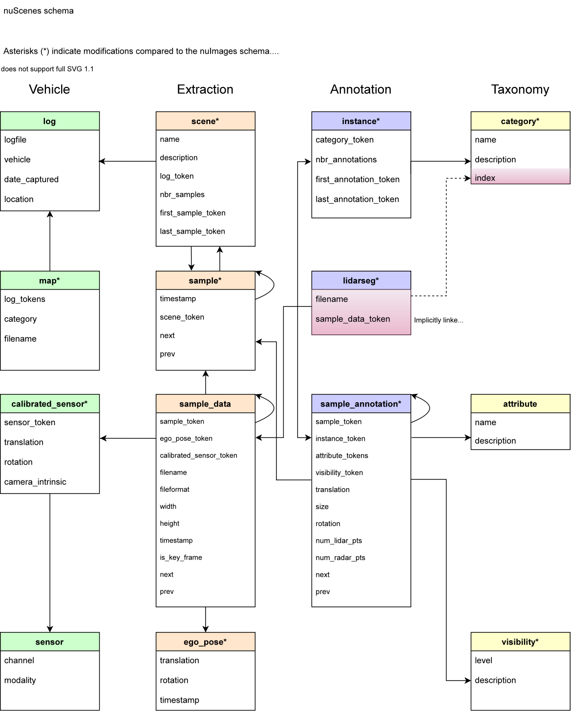 nuScenes数据集标注格式_nuscences-CSDN博客