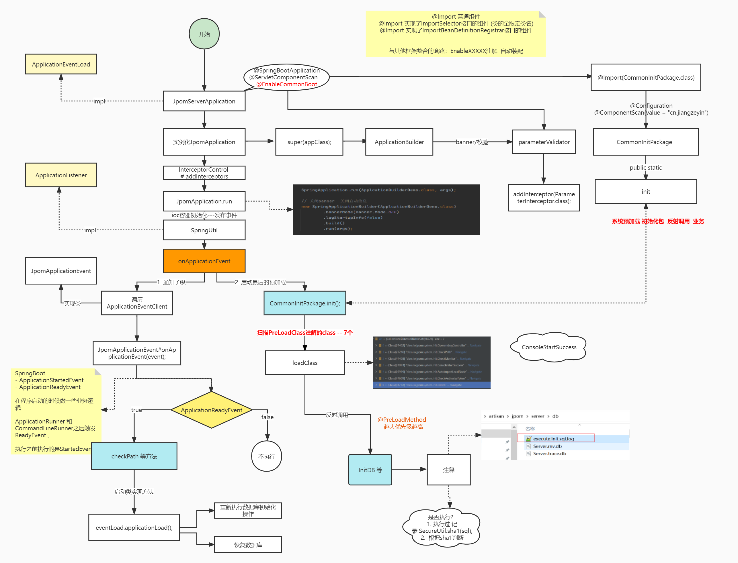 Postgresql Database Source Code Installation First Step Configure Script Analysis