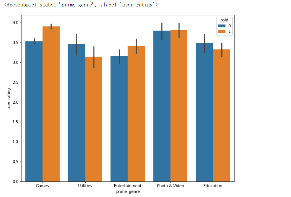 APP Store案例数据分析_applestore.csv-CSDN博客