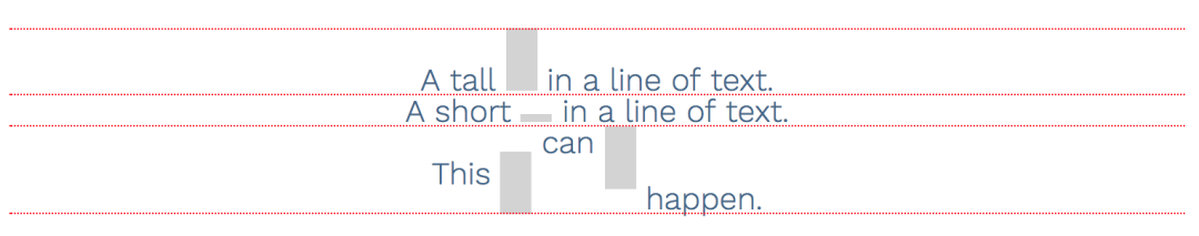 Vertical-Align的原理及使用-CSDN博客