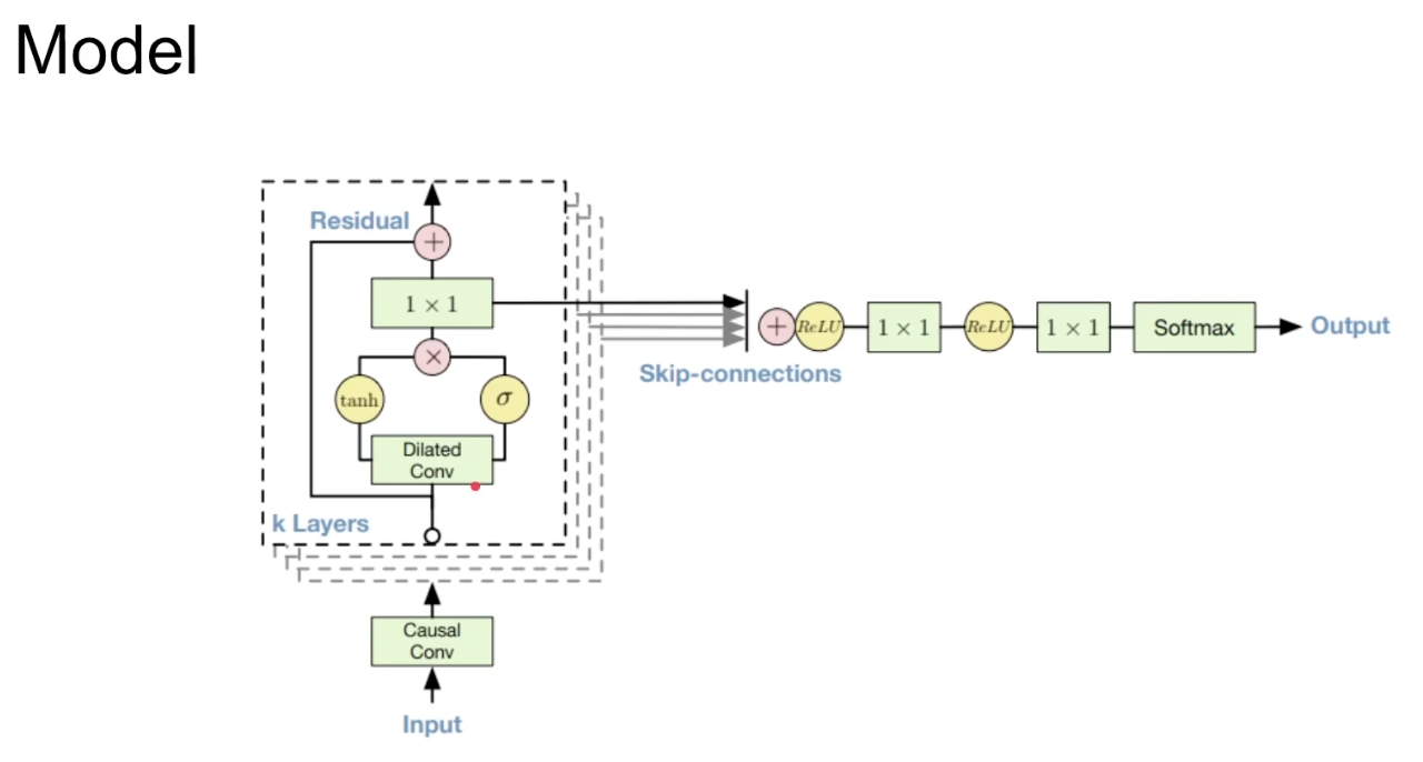 深度学习与人类语言处理学习笔记（四）—— Vocoder（理论篇）-CSDN博客