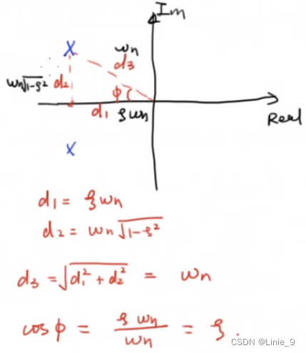 【自动控制原理】根轨迹Root Locus-笔记_rootlocus函数-CSDN博客