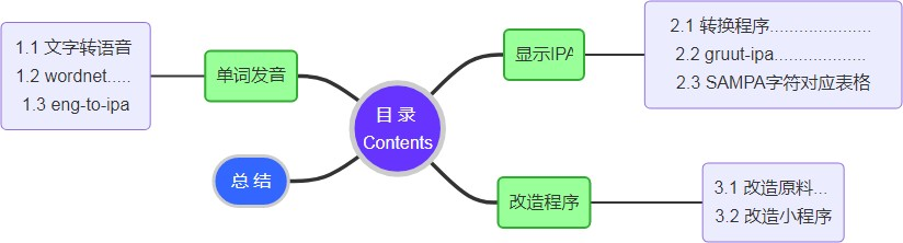 今天 CSDN 编辑器的一个惊人的变化_mermaid居中-CSDN博客