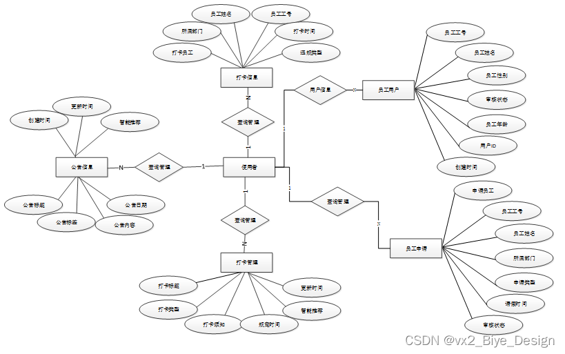 Springbootmysql企业考勤管理系统 计算机毕业设计源码36584开源考勤管理系统 Csdn博客