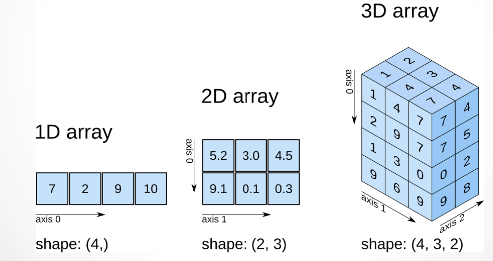 numpy与pandas各种功能及其对比（超全）_numpy pandas-CSDN博客