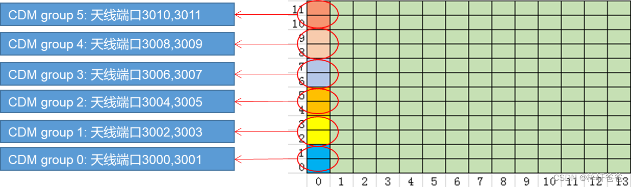 CSI-reference-signals（物理结构）_frequencydomainallocationrownumber-CSDN博客