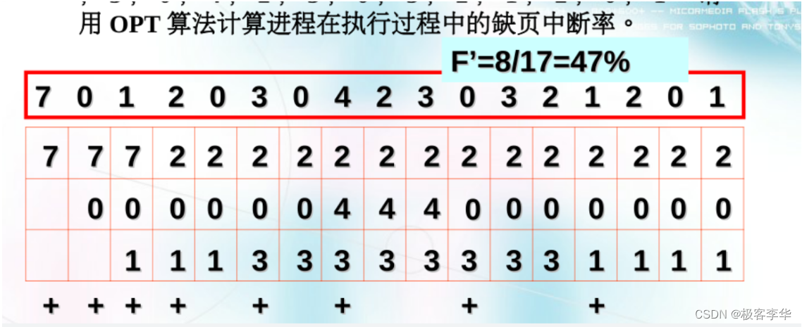 OPT算法代码-CSDN博客