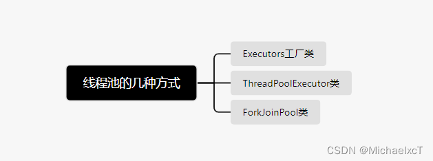 Java三十天速成（java进阶篇）java速成 Csdn博客