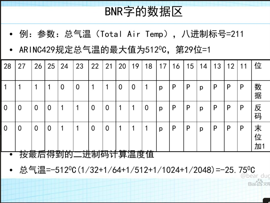 ARINC429总线基础-CSDN博客