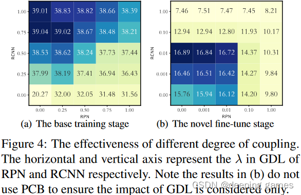 DeFRCN: Decoupled Faster R-CNN for Few-Shot Object Detection个人理解-CSDN博客