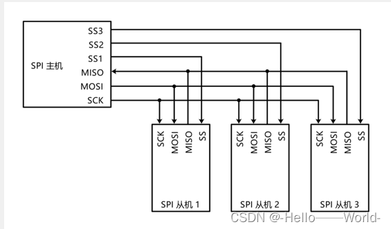 USART、RS232、RS485、IIC、SPI通信协议详解_iic、spi、uart、usart、rs232、rs485常用串行通信协议-CSDN博客