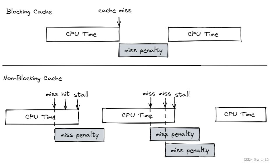 探秘MSHR-CSDN博客
