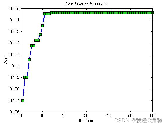 基于ga遗传优化的flog任务调度算法matlab仿真优化调度遗传算法matlab Csdn博客