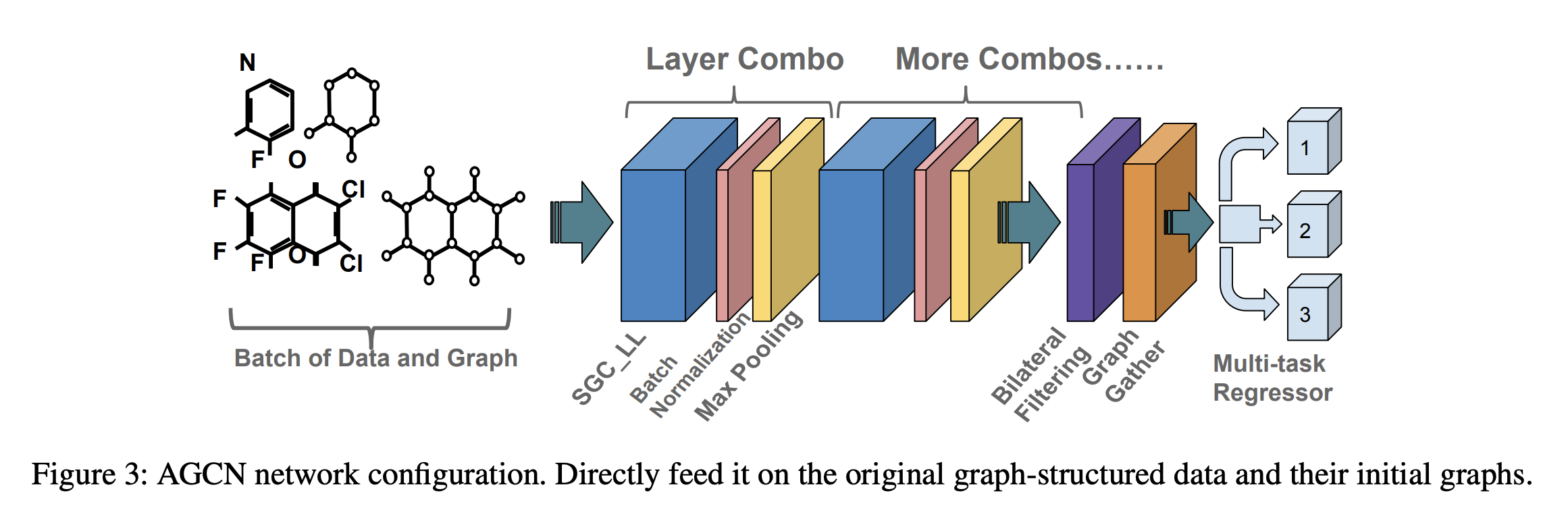 【计算机视觉】Graph Models算法介绍合集（二）_gatv2-CSDN博客