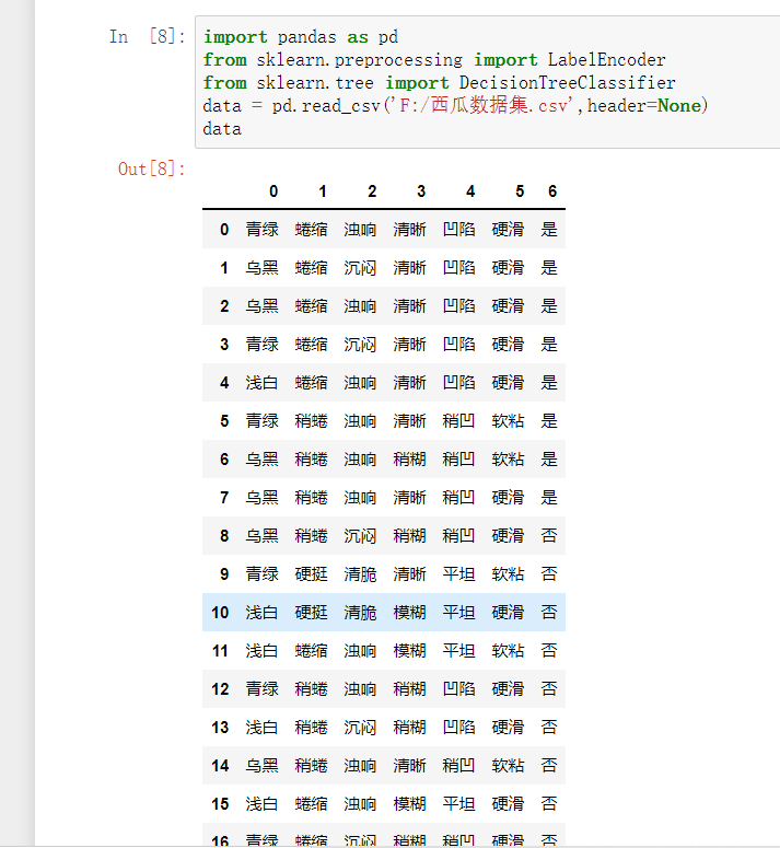 西瓜决策树-sklearn实现_sklearn西瓜数据集-CSDN博客