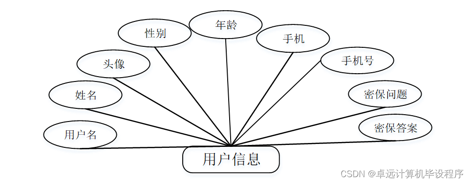 【附源码】基于java的壁纸管理系统设计与实现3e2099计算机毕设SSM_java 壁纸系统-CSDN博客