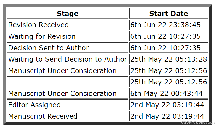 nature旗下Npj-sba投稿记录_npj投稿状态-CSDN博客