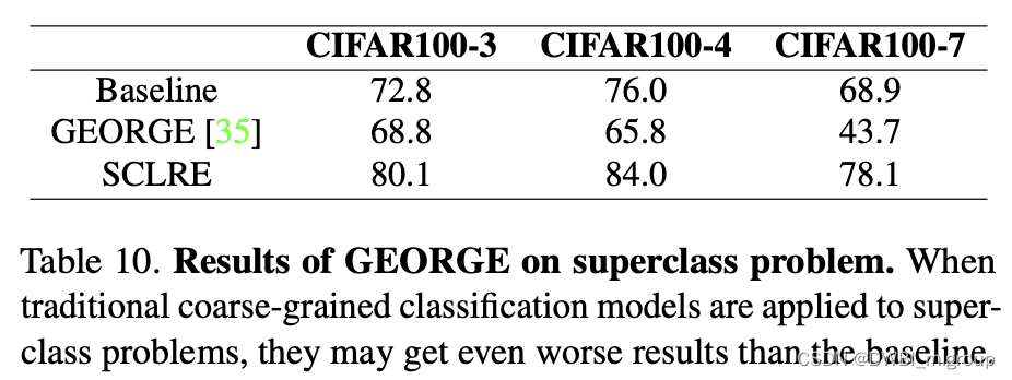 基于表征增强的超类学习 Superclass Learning with Representation Enhancement_sclre-CSDN博客