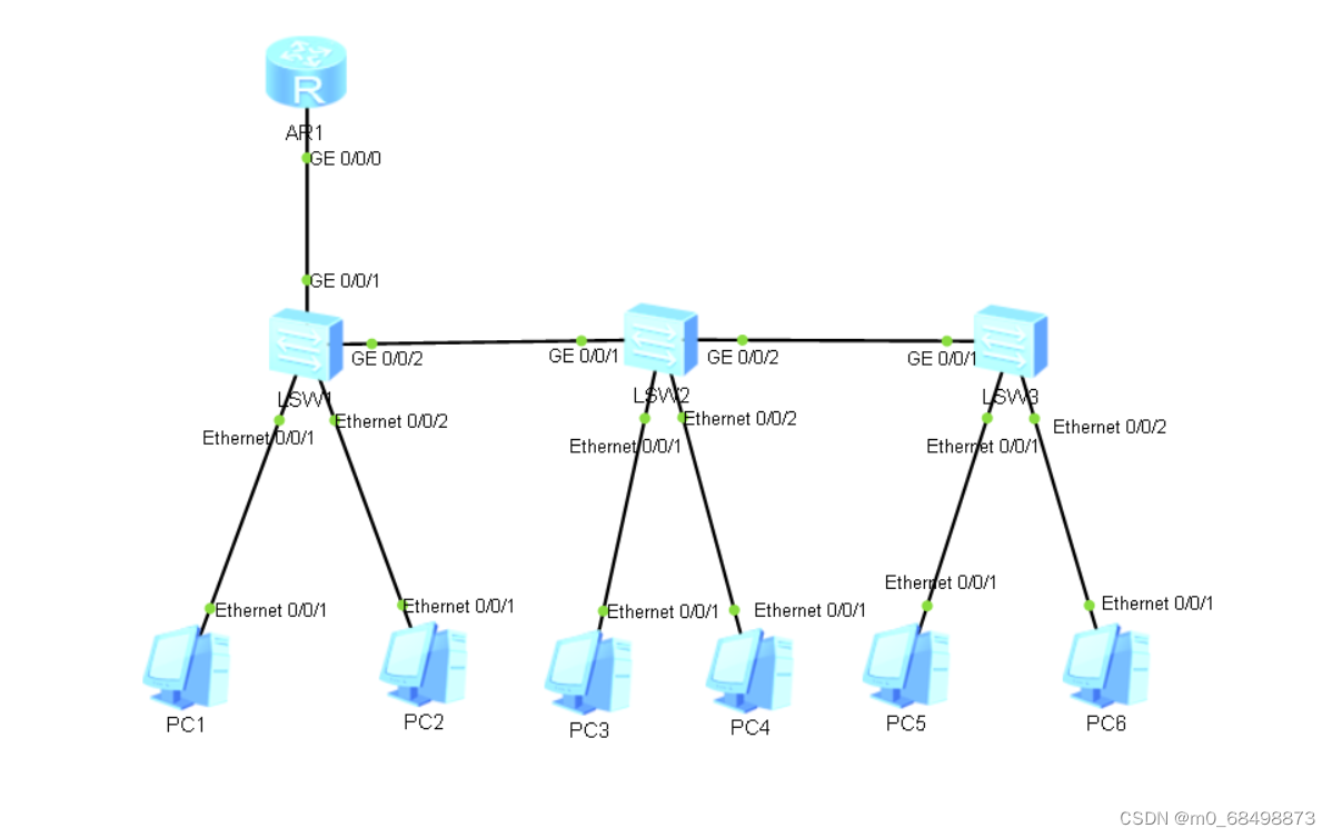 VLAN实验_vlan设计实验-CSDN博客