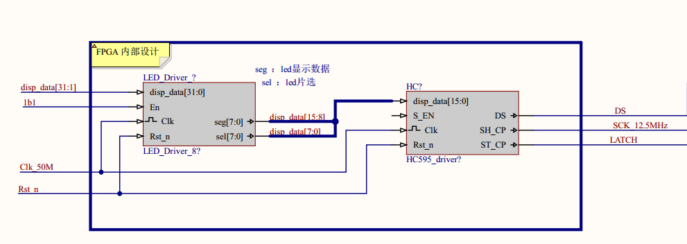 FPGA 15 基础 基于HC595的动态数码管实现(工程开发)_15鈥檇0-CSDN博客