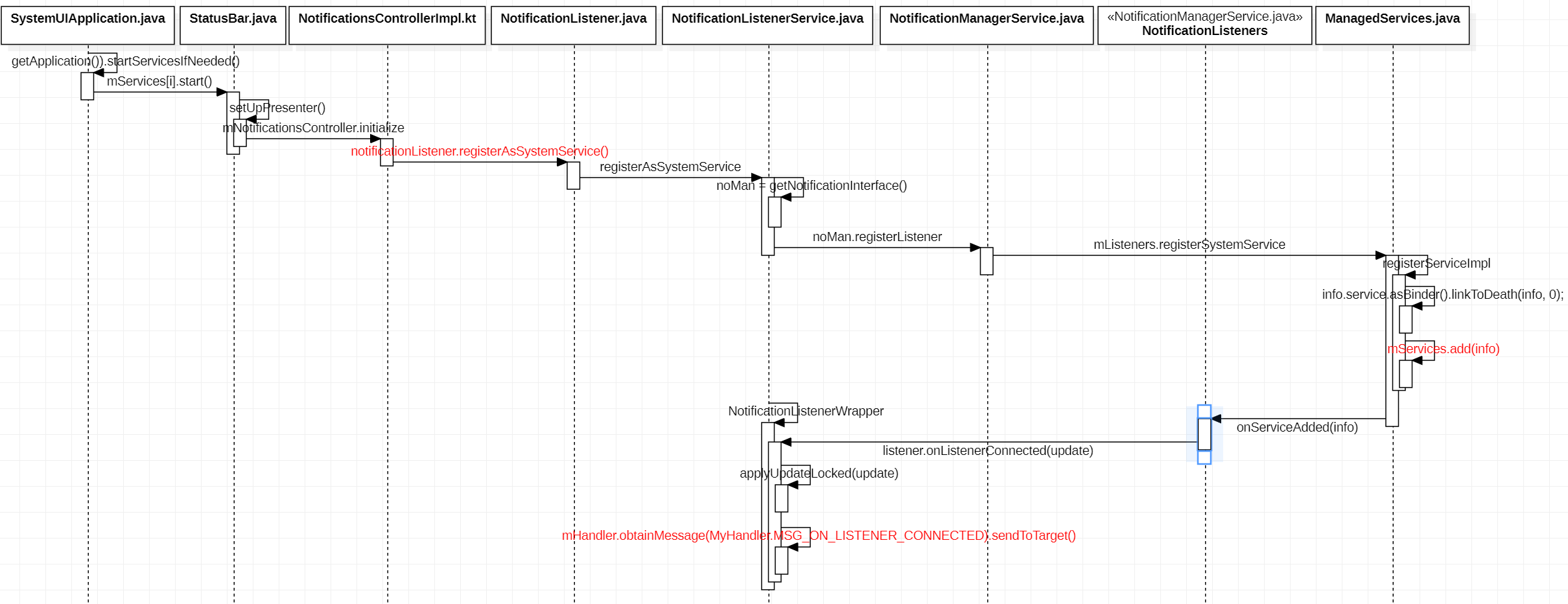 Notifications通知到SystemUI（“Notifications 通知”拆解）_systemui 通知提醒震动-CSDN博客