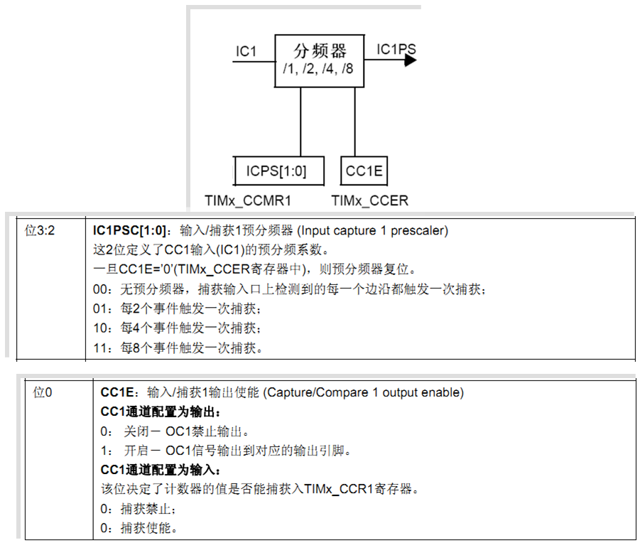 正点原子STM32F103（精英版）------输入捕获实验_stm32f103 编码器 正点原子-CSDN博客