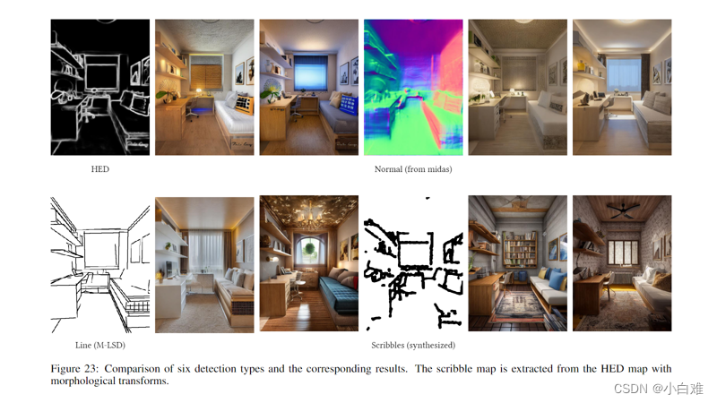 Adding Conditional Control To Text To Image Diffusion Model Csdn博客