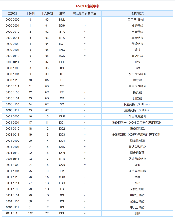 day26-字符串_unicode编码大小写字母比较_HAI6545的博客-CSDN博客