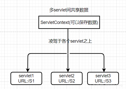 Thymeleaf快速入门【基础总结】-CSDN博客