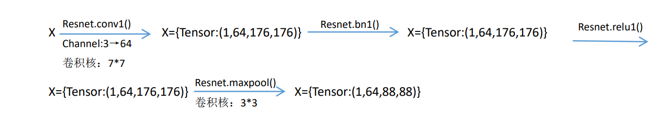 【Pranet】论文及代码解读——cfsong_pranet代码-CSDN博客