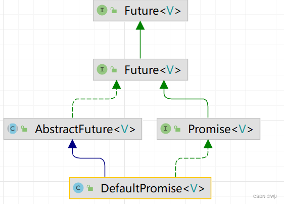 Netty 入门_.connect("localhost", 8080) .sync() .channel() .-CSDN博客