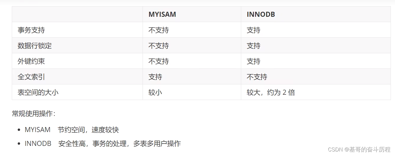 初识mysql Csdn博客 