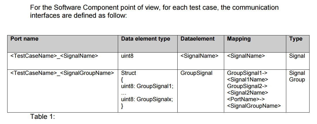 ATS-COMMUNICATION on Can Bus (built DBC database) - Programmer Sought
