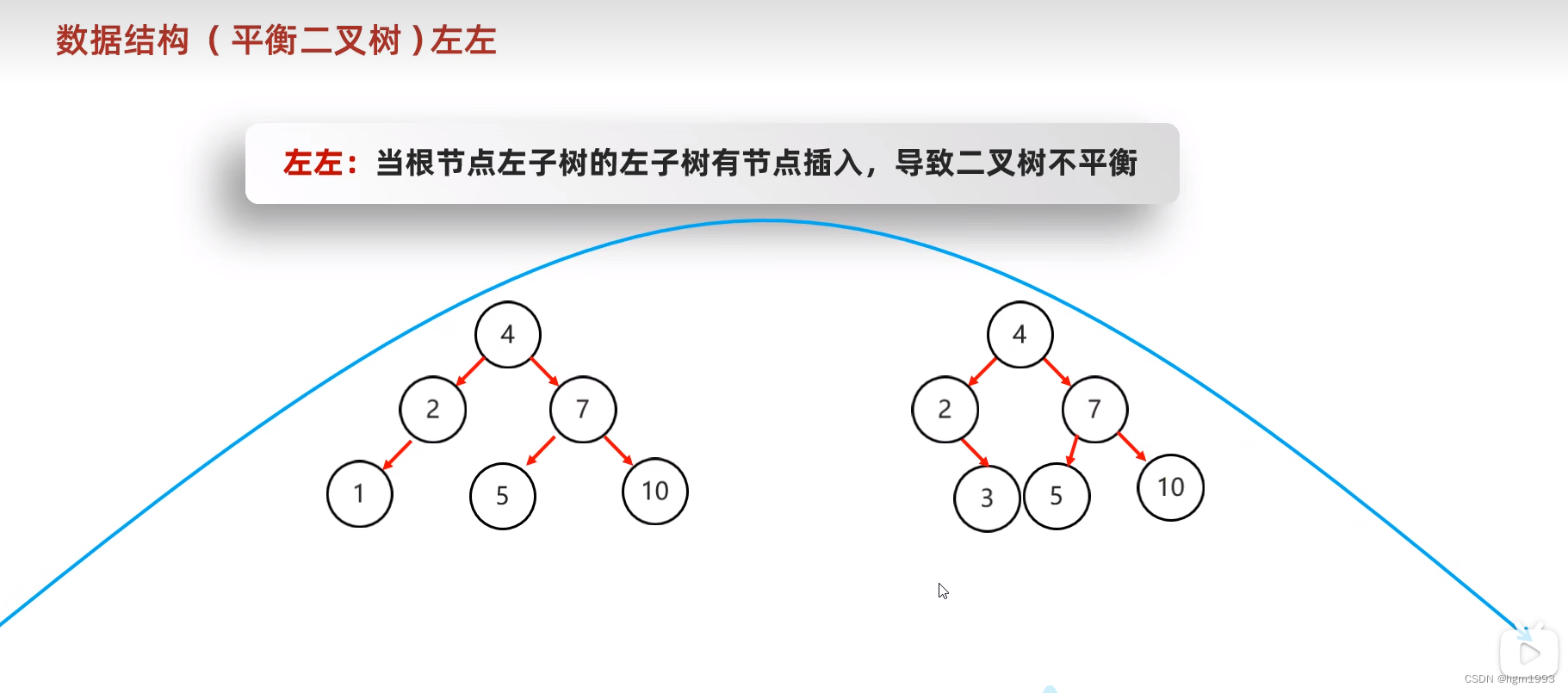 Java基础中一些重要的东西8 泛型、数据结构树 、set 等 Csdn博客