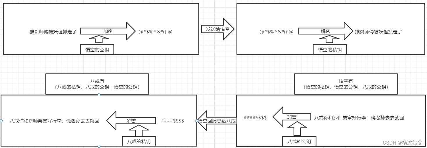 图解 pgp 协议_pgp 公钥长什么样-CSDN博客