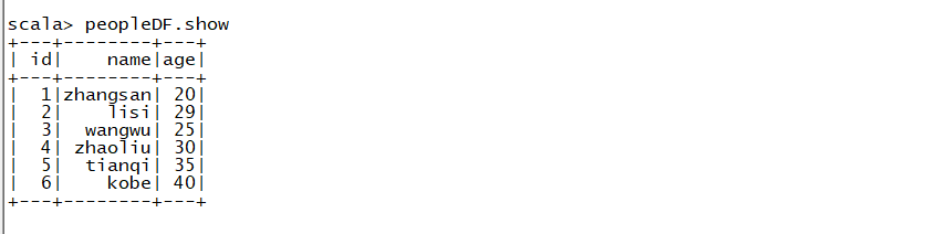 06-SparkSQL_spark sql创建schema-CSDN博客