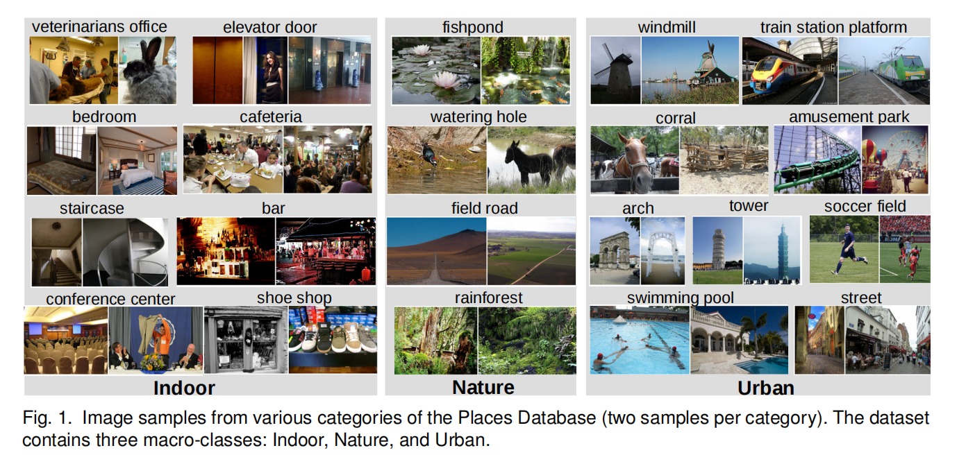 Places: A 10 million Image Database for Scene Recognition-CSDN博客