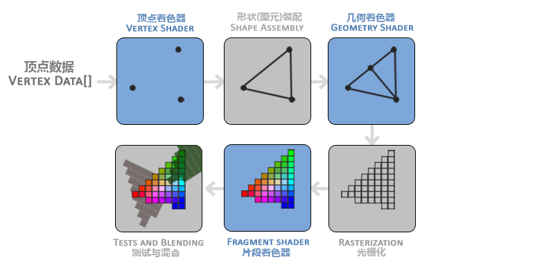 GPU领域相关基础概念介绍_gpu 2d 绘图术语-CSDN博客
