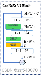 ConvNeXtV2 代码解读和框架整理_convnextv2代码-CSDN博客