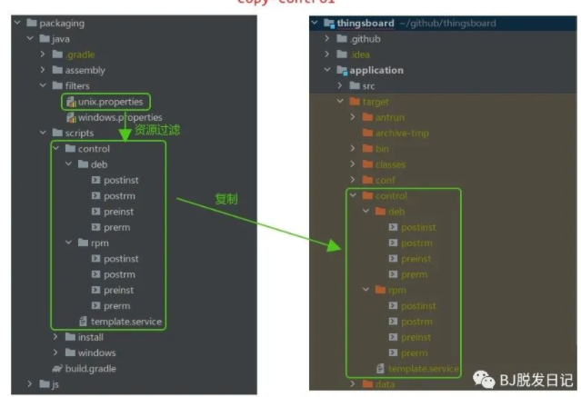 ThingsBoard单体架构的项目构建逻辑_idea pkg.name-CSDN博客