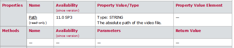 CANoe 交互接口介绍系列 ———— MeasurementSetup 接口_canoe measurement setup-CSDN博客