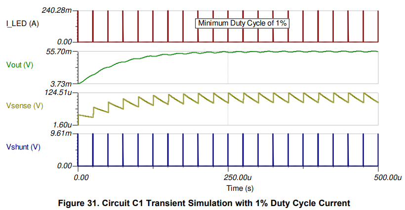 Current Sense Amplifiers_an engineer鈥檚 guide to current sensing-CSDN博客