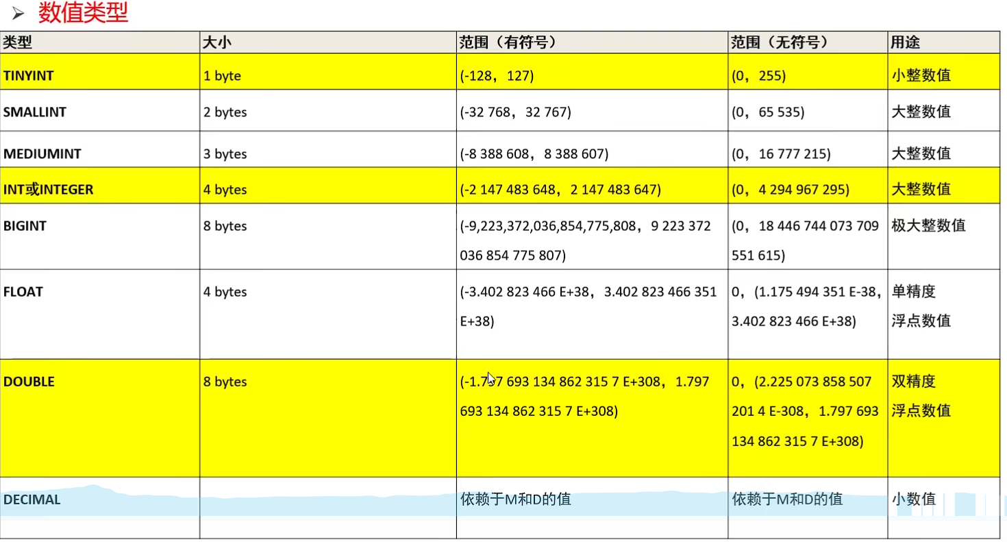 MySQL笔记-CSDN博客